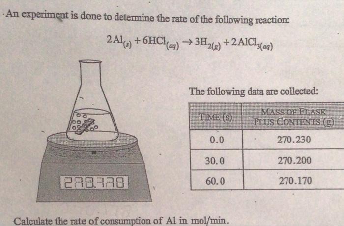 Solved An experiment is done to determine the rate of the | Chegg.com