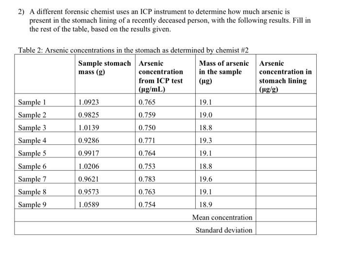 Solved 2) A different forensic chemist uses an ICP | Chegg.com