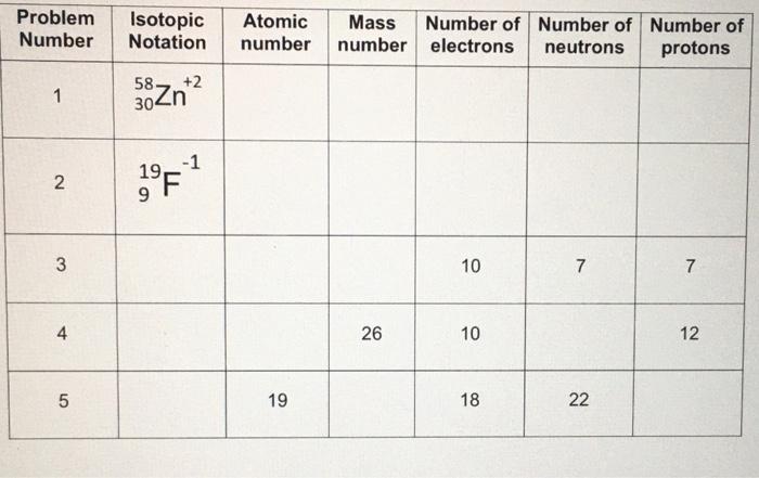 Solved Problem Number Isotopic Notation Atomic number Mass | Chegg.com