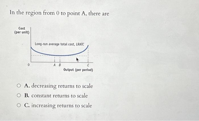 Solved In the region from 0 to point A, there are A. | Chegg.com