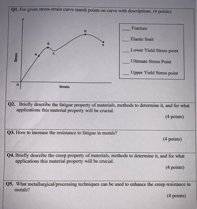 Solved Q1. For given stress-strain curve match points on | Chegg.com