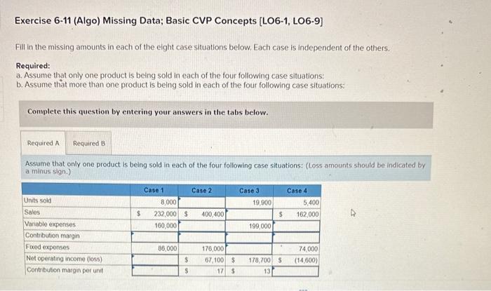 Solved Exercise 6-11 (Algo) Missing Data; Basic CVP Concepts | Chegg.com