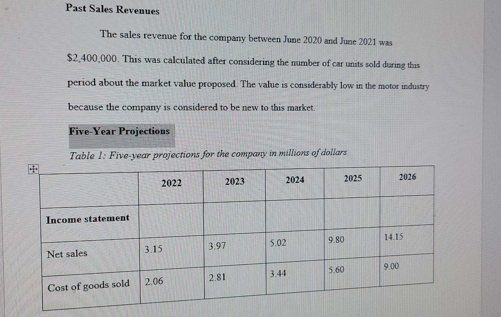 Solved Past Sales Revenues The sales revenue for the company | Chegg.com