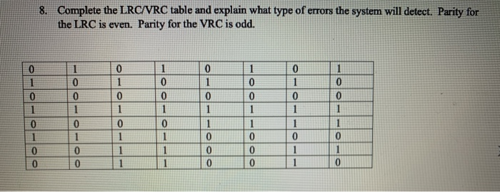 Solved 8. Complete the LRC/VRC table and explain what type | Chegg.com