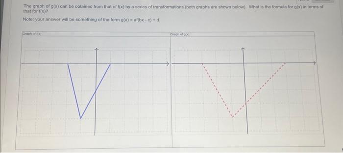 Solved The graph of g(x) can be obtained from that of f(x) | Chegg.com