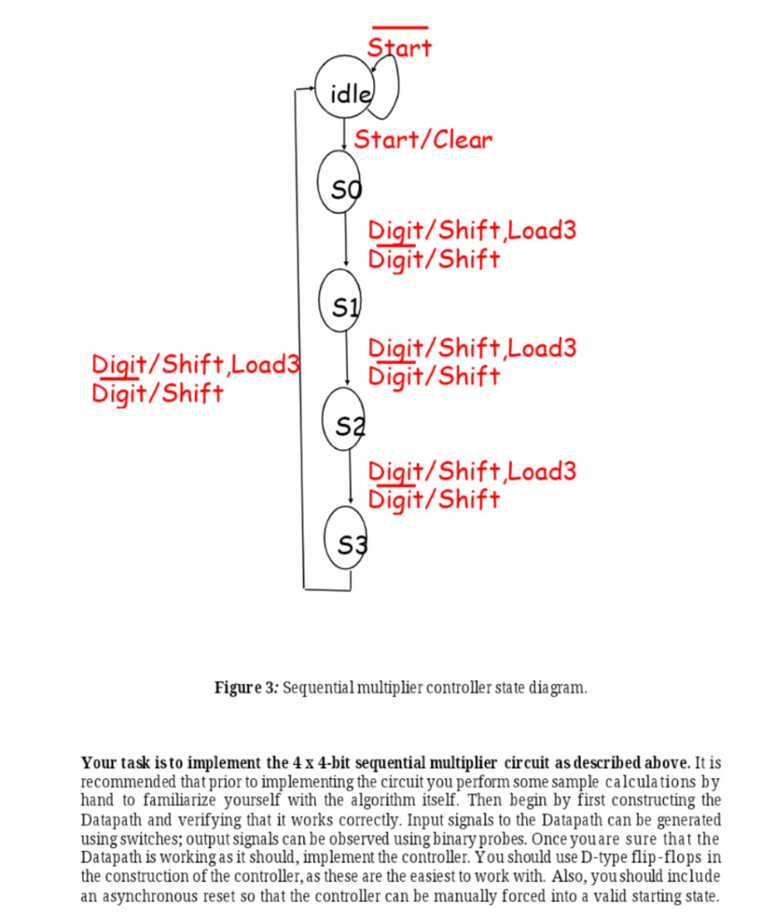 A Sequential Multiplier In this final lab exercise, | Chegg.com