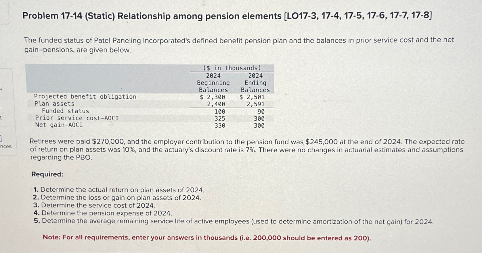 Solved Problem 17-14 (Static) ﻿Relationship among pension | Chegg.com