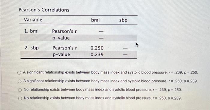 Solved Pearson's Correlations A significant relationship | Chegg.com