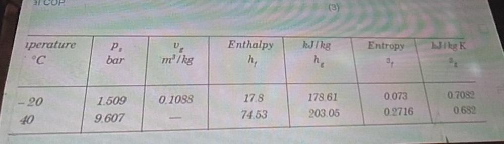 Solved Freon-12 refrigerator producing a cooling effect of | Chegg.com