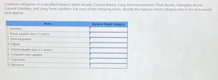 solved-common-categories-of-a-classified-balance-sheet-chegg