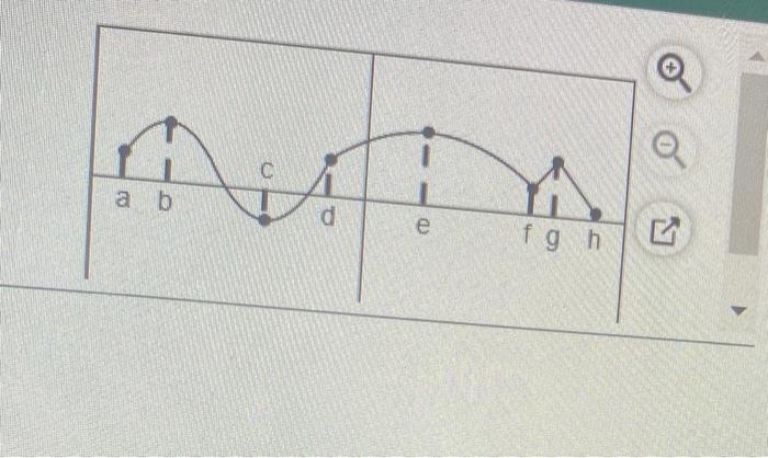 Solved @ C a b A d e fgh B Which of the following shows | Chegg.com