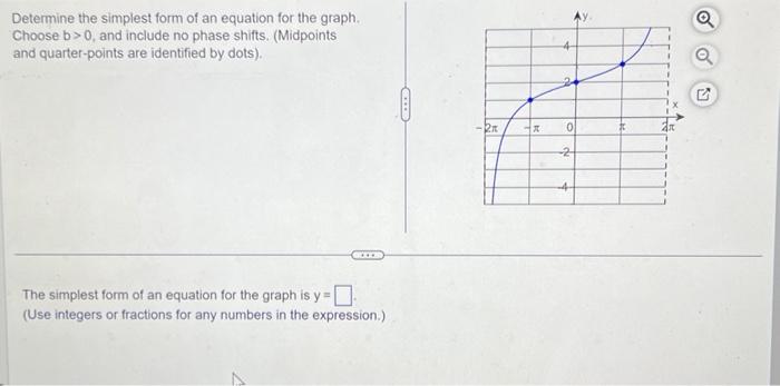Solved Determine the simplest form of an equation for the | Chegg.com