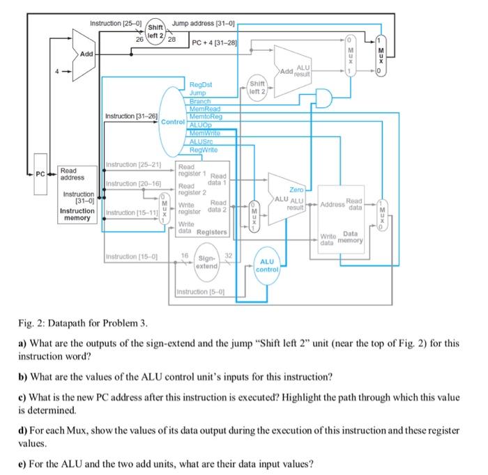 Solved 3. Consider a clock cycle in a single-cycle datapath | Chegg.com
