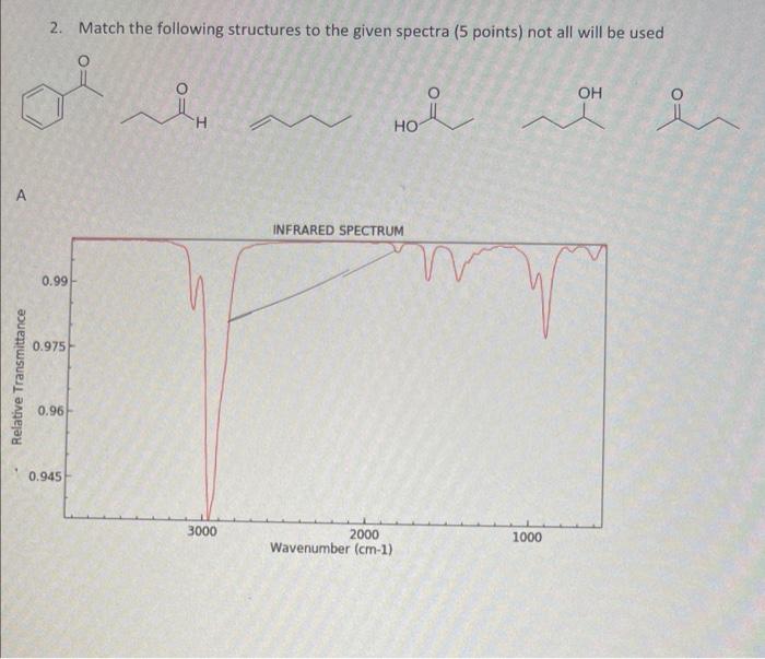 Solved 2. Match the following structures to the given | Chegg.com
