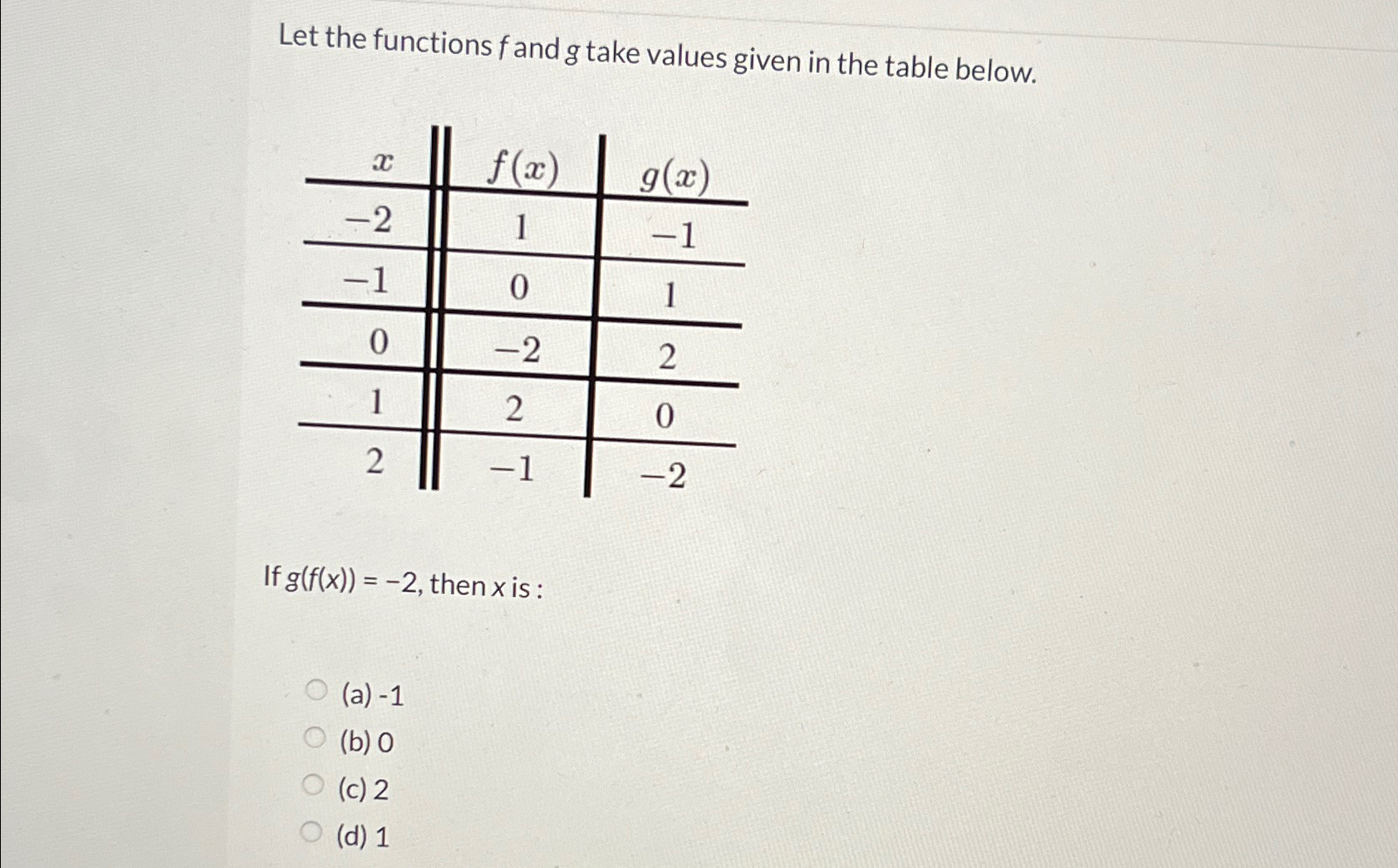 Solved Let The Functions F ﻿and G ﻿take Values Given In The