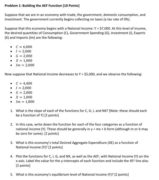 Solved Suppose that this economy begins with a National | Chegg.com