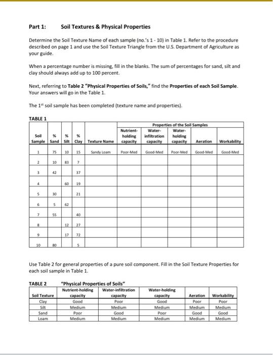 Solved Part 1: Soil Textures & Physical Properties Determine | Chegg.com