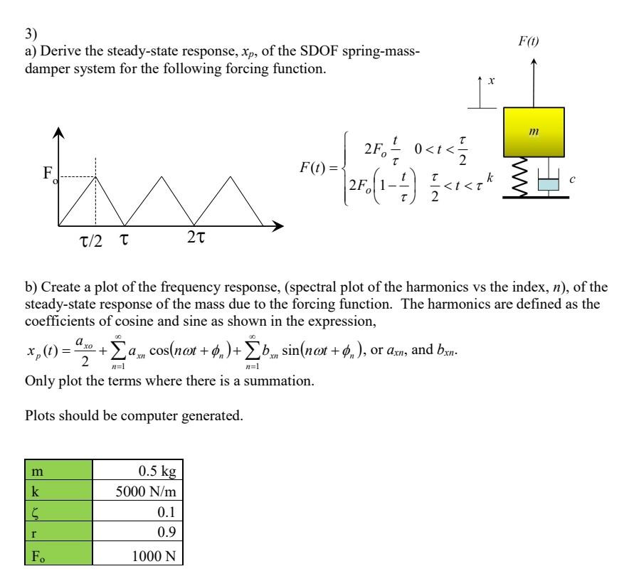 Solved 3) a) Derive the steady-state response, xp, of the | Chegg.com