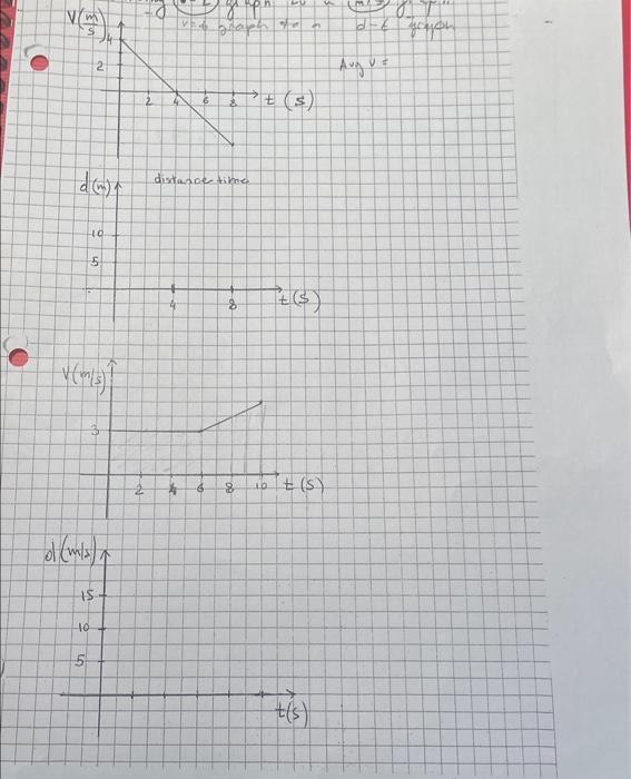 Solved Converting v−t graph to a d-t graph v(m/s) erelouity | Chegg.com