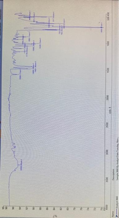 Solved 5. IR analysis: a. Label the IR spectrum of trityl | Chegg.com