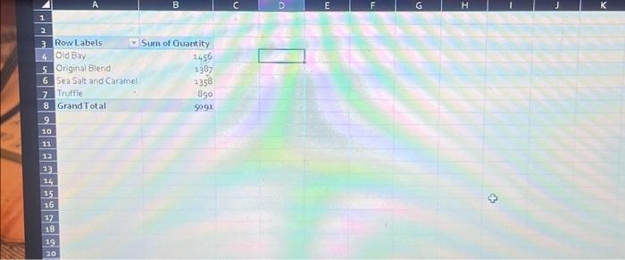 Solved 23. 24. the values. 26. Name the PivotTable | Chegg.com