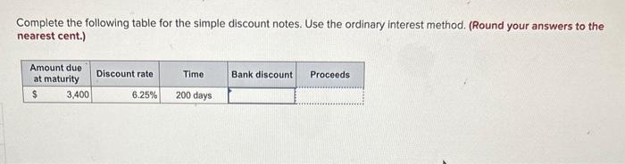 Solved Complete the following table for the simple discount | Chegg.com