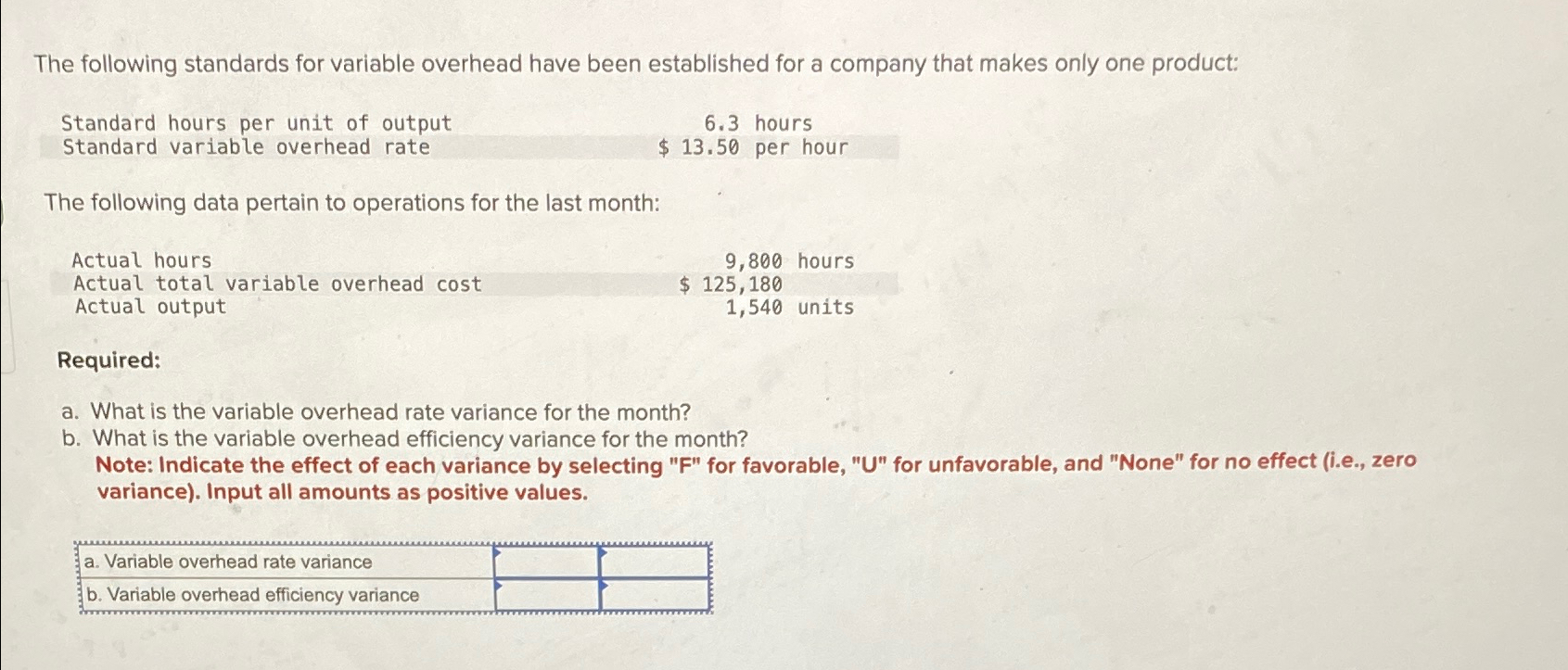 Solved The following standards for variable overhead have | Chegg.com