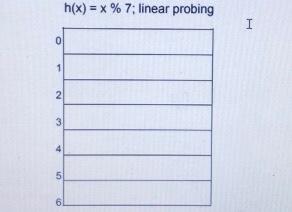 Solved h(x)=x%7; linear probingh(x)=x%5; chainingIII. Hash | Chegg.com