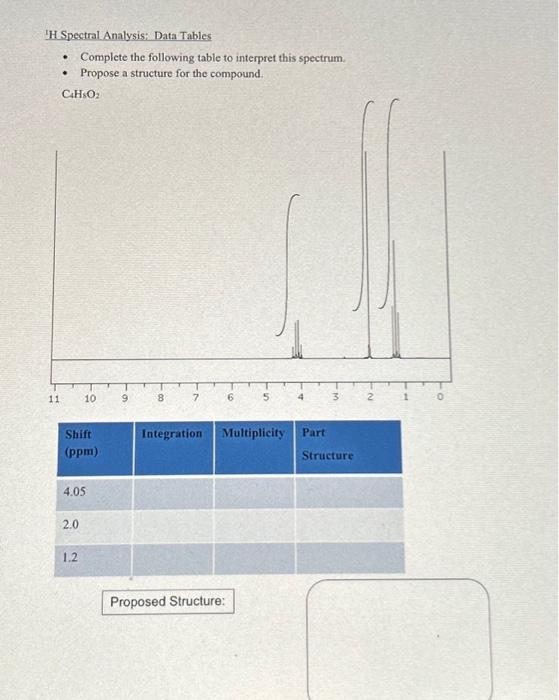 Solved 'H Spectral Analysis: Data Tables - Complete the | Chegg.com