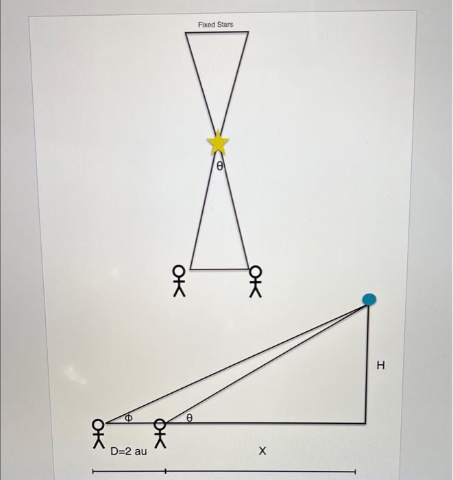 Solved 2) Parallax (10 pts) Ultimately, using parallax to | Chegg.com