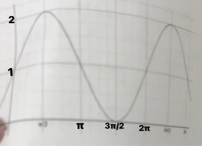 Solved write the appropriate equation for the graph below | Chegg.com