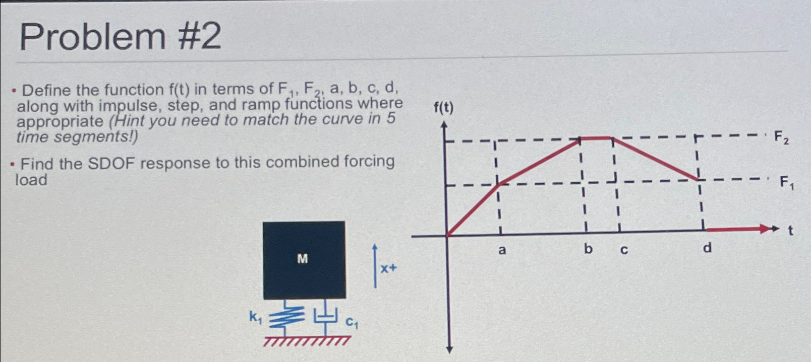 Solved Problem #2Define the function f(t) ﻿in terms of | Chegg.com