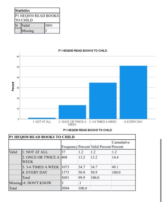 Solved 1. Create an APA Style Descriptive statistics table | Chegg.com