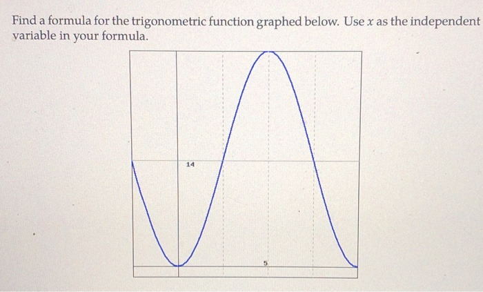 Solved Find a formula for the trigonometric function graphed | Chegg.com