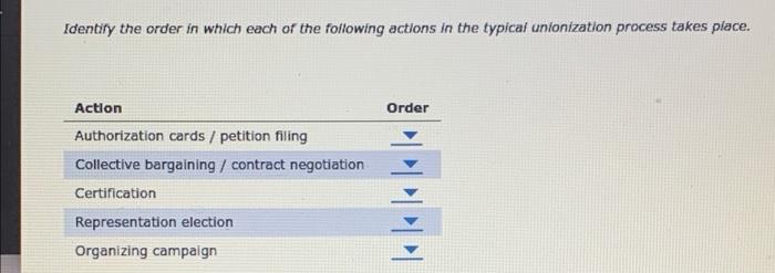 Solved Identify the order in which each of the following | Chegg.com