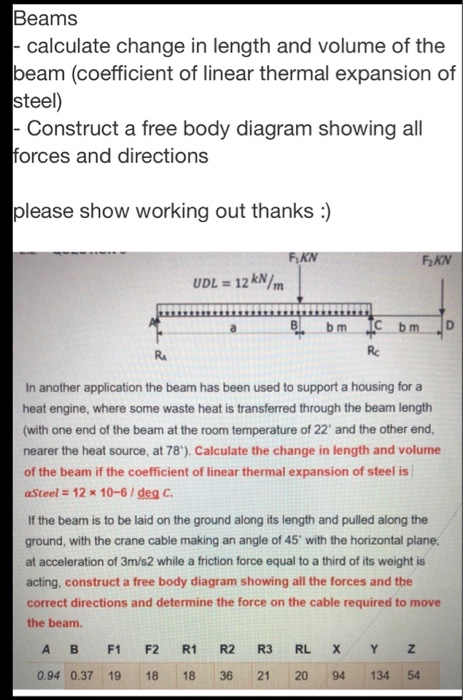 Solved Beams - calculate change in length and volume of the | Chegg.com