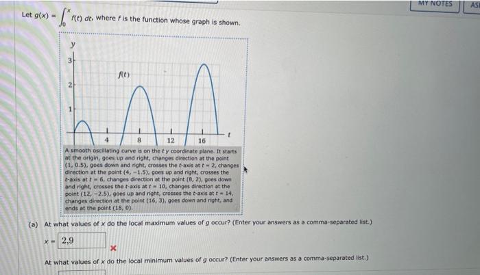 Solved Let g(x)=∫0xf(t)dt, where f is the function whose | Chegg.com