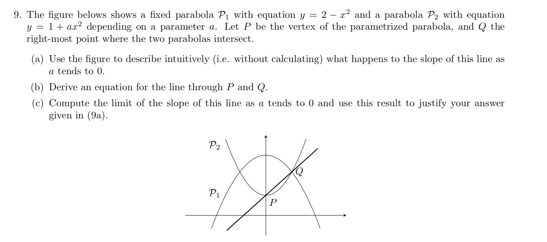 Solved The figure belows shows a fixed parabola P1 ﻿with | Chegg.com