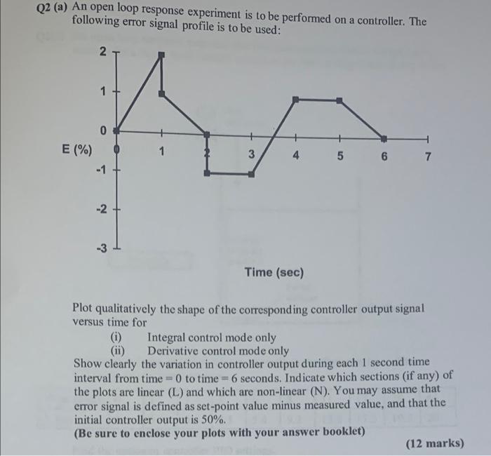 Solved Q2 (a) An open loop response experiment is to be | Chegg.com