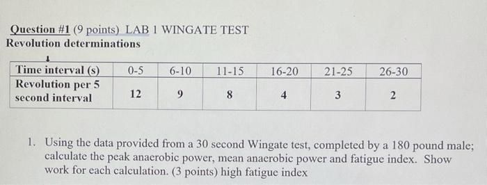 Solved Question #1 (9 points) LAB I WINGATE TEST Revolution | Chegg.com