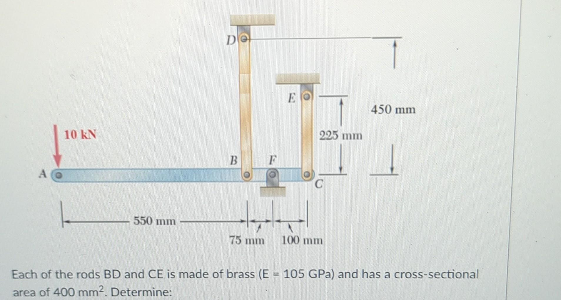 Solved Each of the rods BD and CE is made of brass | Chegg.com