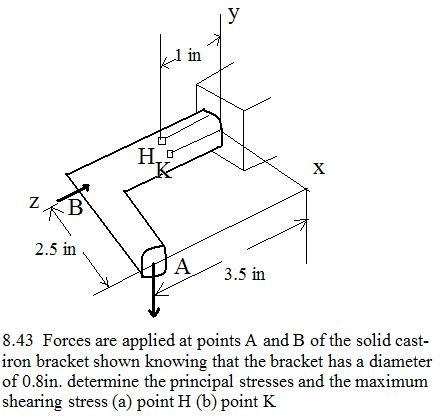 Solved Forces are applied at points A and B of the solid | Chegg.com