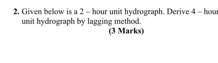 Solved 2. Given below is a 2 – hour unit hydrograph. Derive | Chegg.com