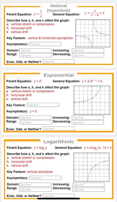 Solved + Rational (Hyperbola) Parent Equation: y = General | Chegg.com