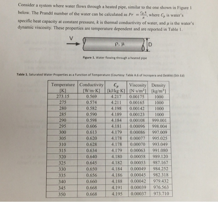 Consider a system where water flows through a heated | Chegg.com