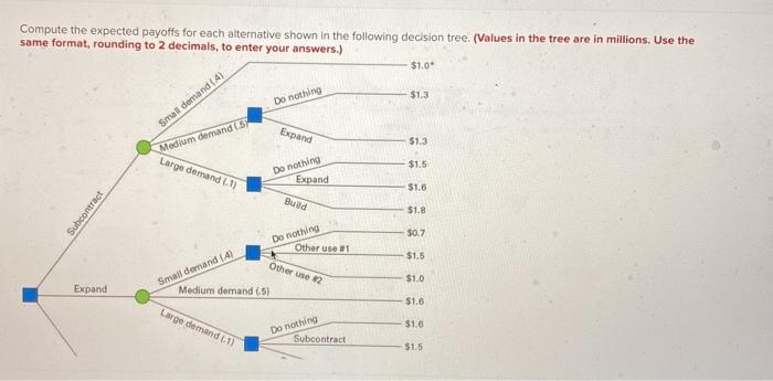 Solved Compute the expected payoffs for each alternative | Chegg.com