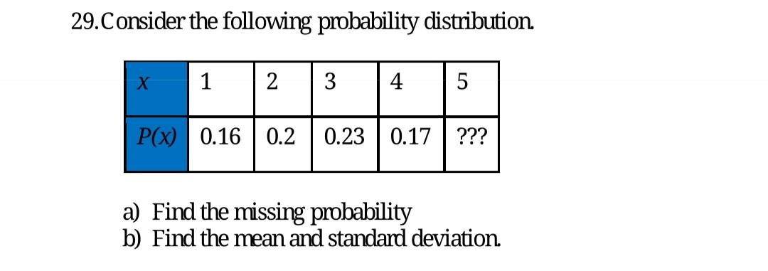 Solved 29.Consider the following probability distribution. | Chegg.com