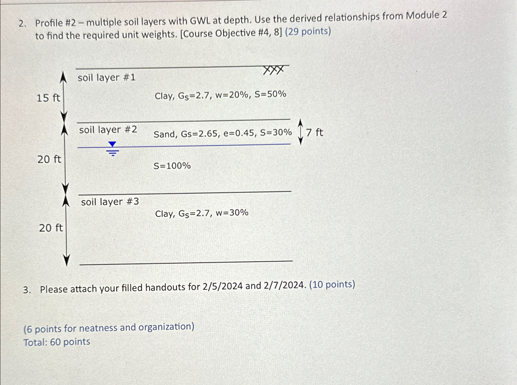 Solved Profile #2 - ﻿multiple soil layers with GWL at depth. | Chegg.com