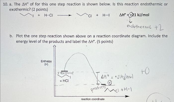 Solved 10. a. The ΔH∘ of for this one step reaction is shown | Chegg.com