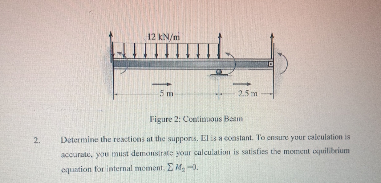 Solved Figure 2: Continuous Beam2. ﻿Determine the reactions | Chegg.com